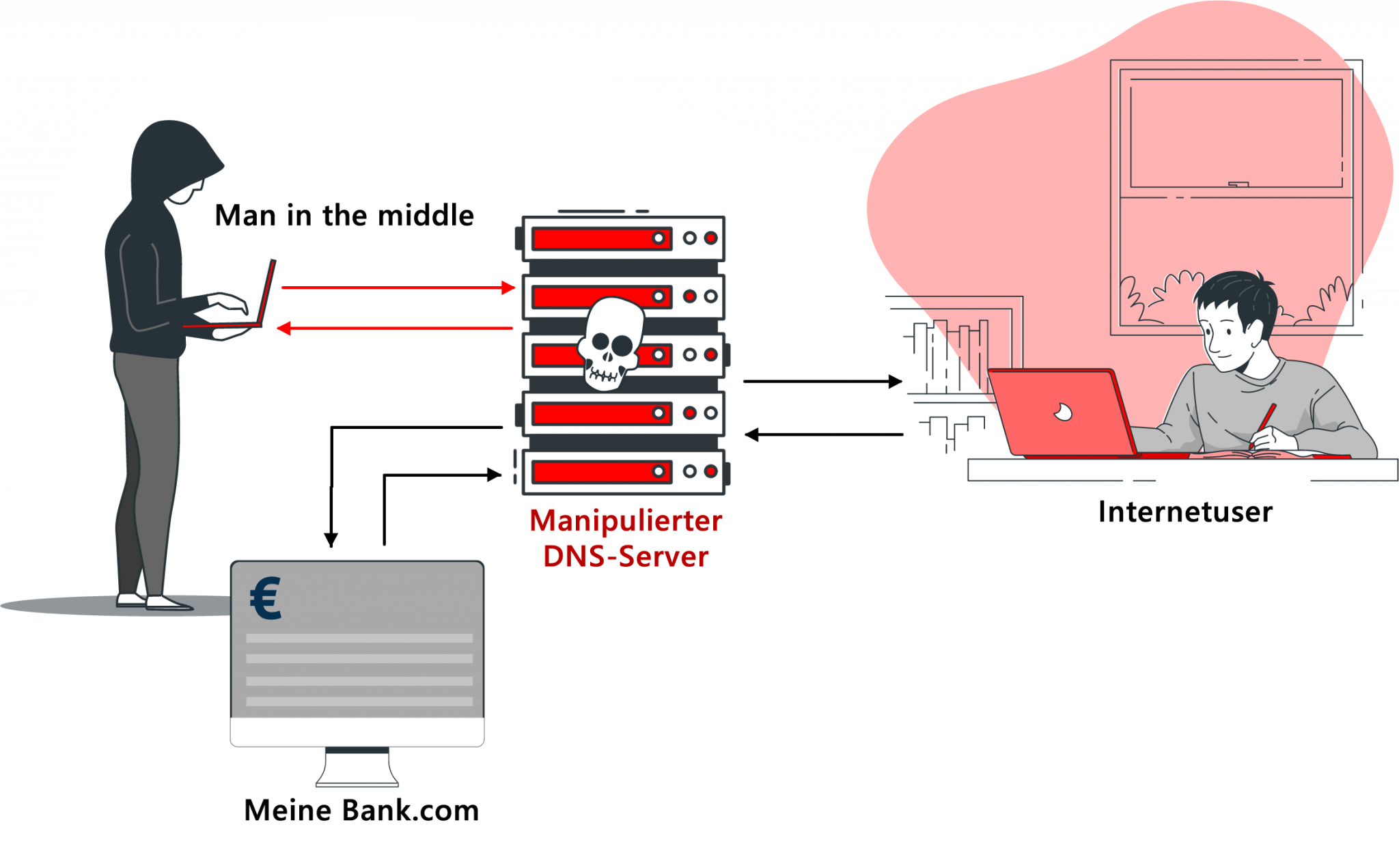 Man in the Middle - Nameshield