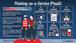 [INFOGRAFIK] Phishing-as-a-Service (PhaaS) - Nameshield