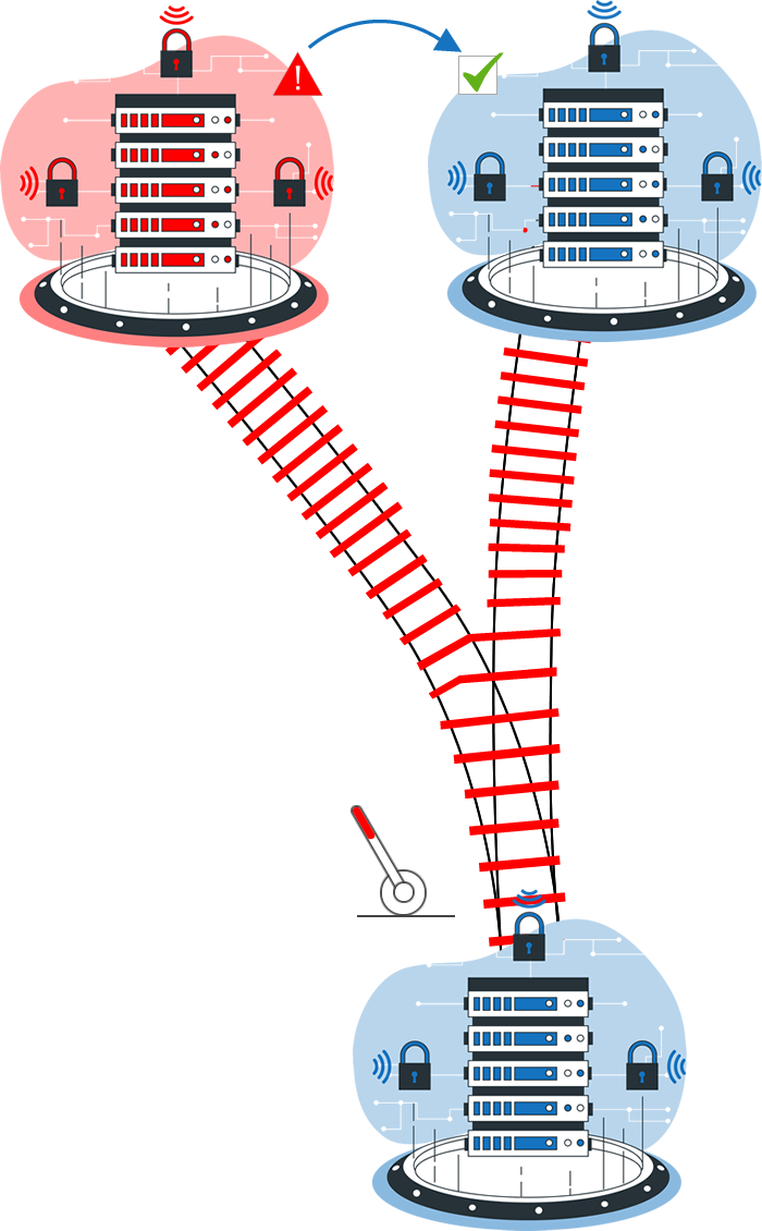 Failover DNS - Nameshield
